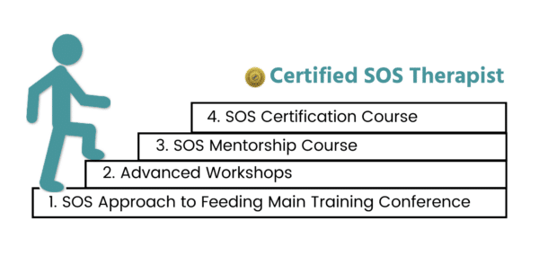 SOS Resource Table - SOS Approach to Feeding