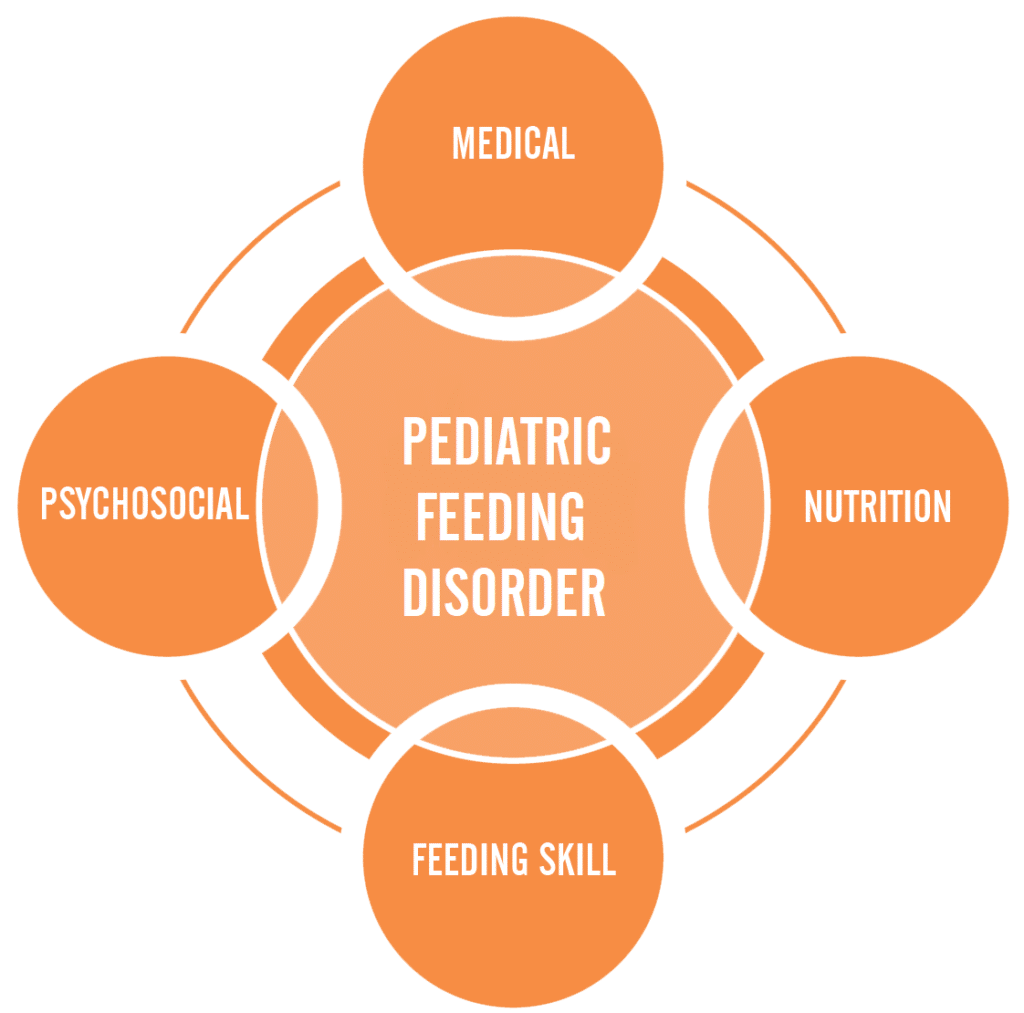 Introduction to the SOS Approach to Feeding Program - SOS Approach to ...