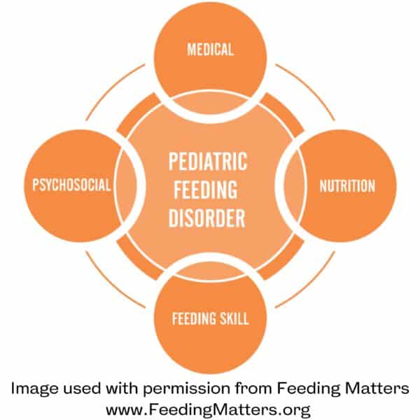 Introduction to the SOS Approach to Feeding Program - SOS Approach to ...